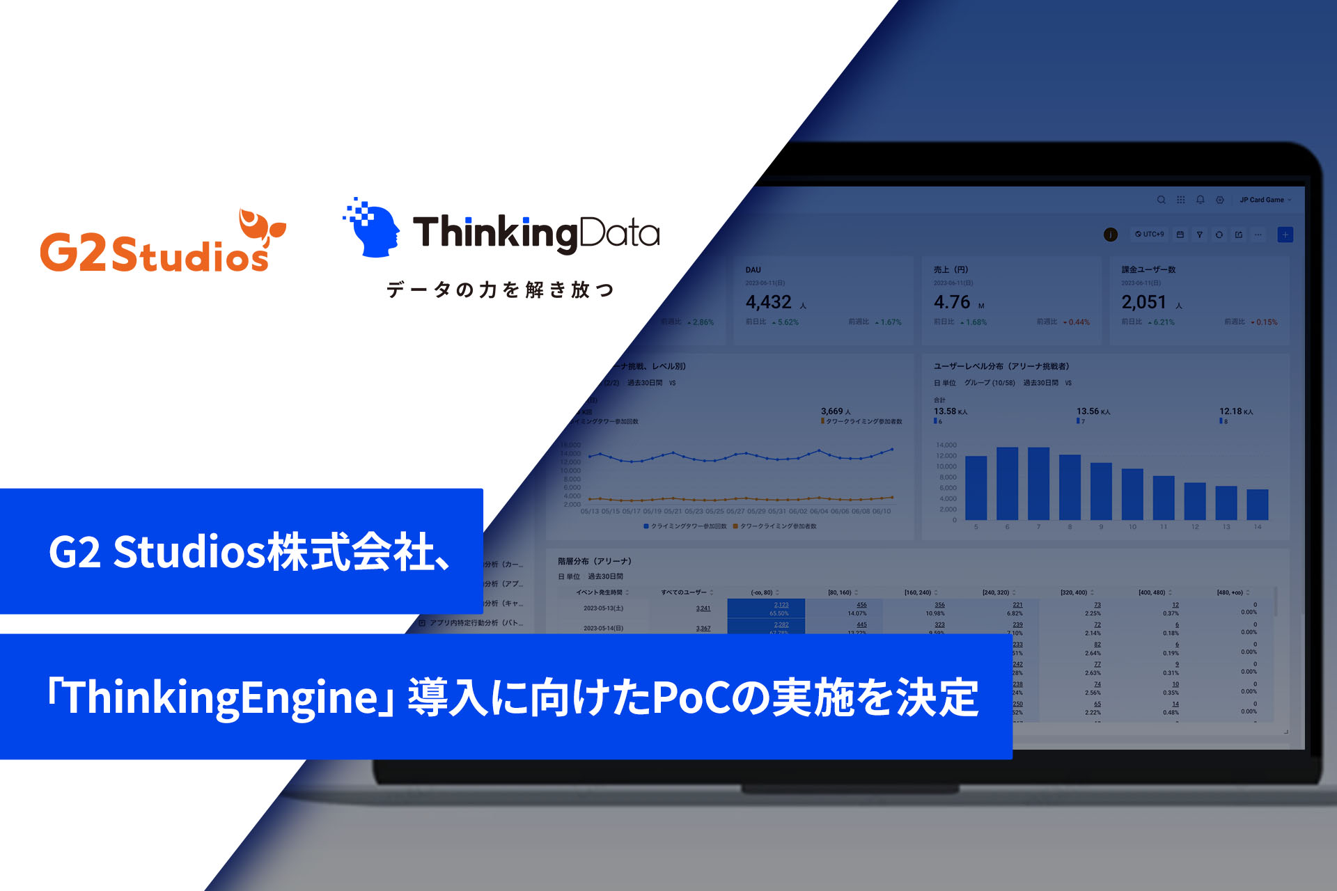 G2 Studios株式会社、「ThinkingEngine」導入に向けたPoCの実施を決定 - ThinkingData